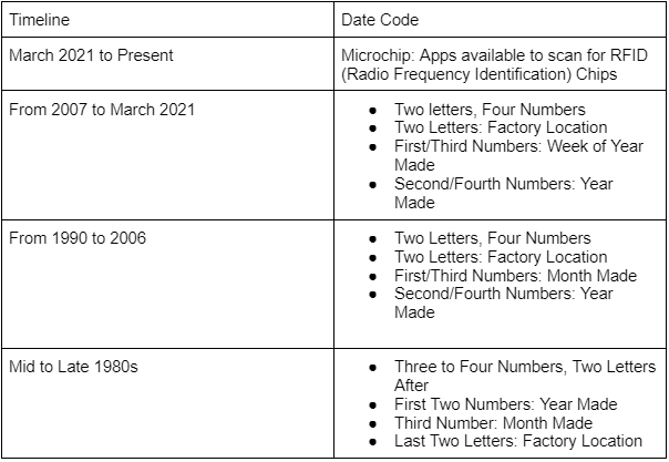 The Louis Vuitton Date Code Guide | Luxe Du Jour blog