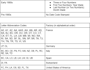 The Louis Vuitton Date Code Guide | Luxe Du Jour blog