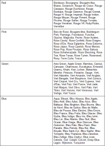 The Ultimate Guide to Hermés Colors | Luxe Du Jour blog